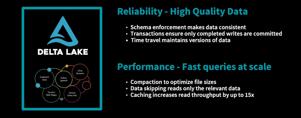 Enhancing Databricks Performance: Solving the Small File Issue