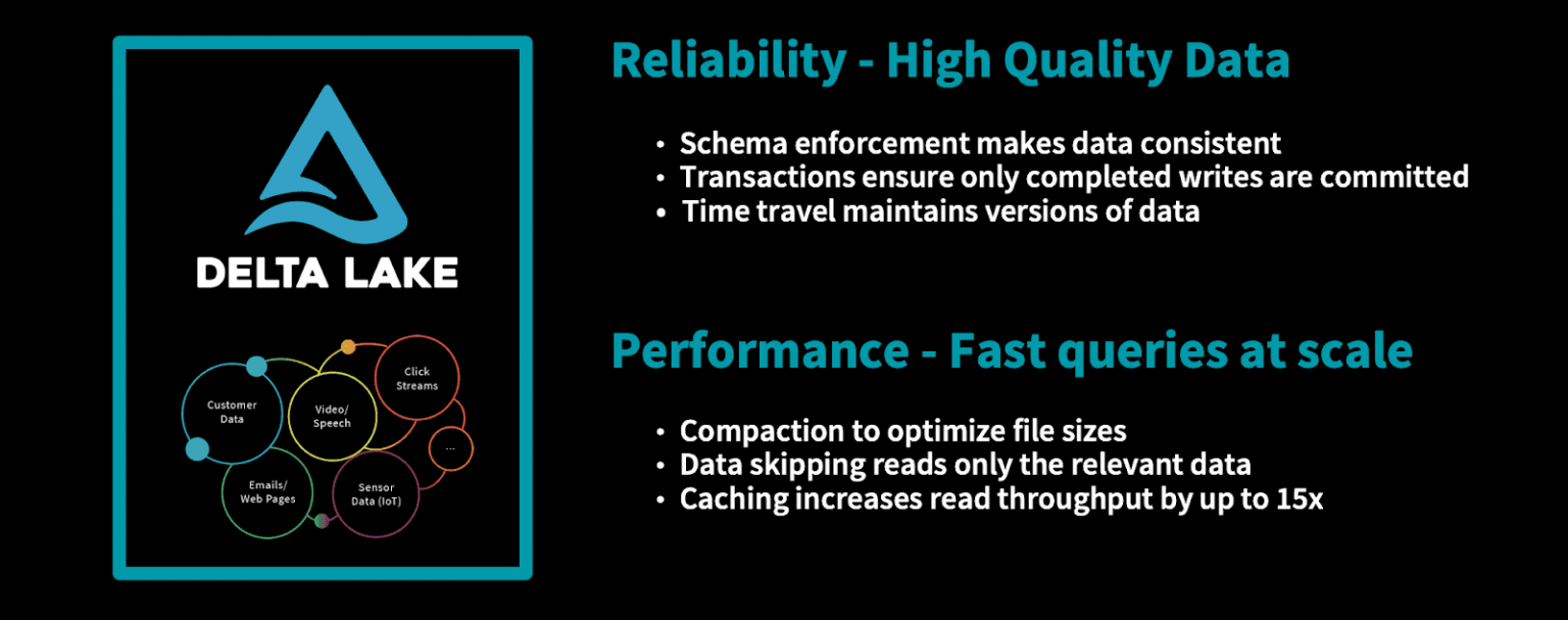 Enhancing Databricks Performance: Solving the Small File Issue