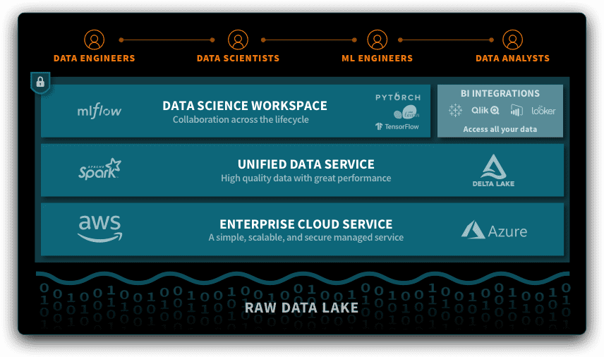 Databricks Partner Consulting | Data-Driven