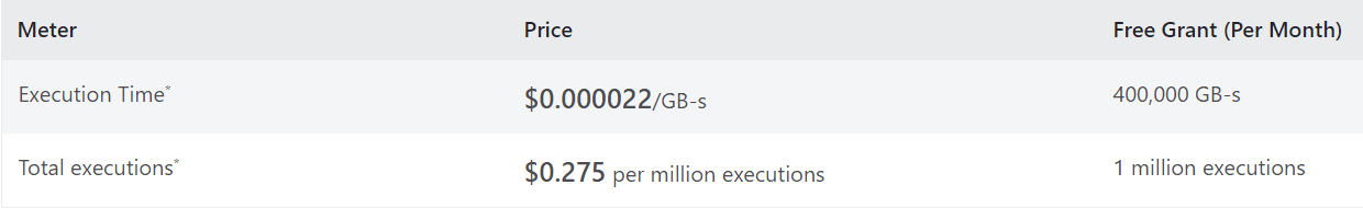 Understanding Azure Function Execution Plans: A Comprehensive Guide