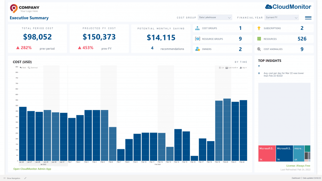 Understanding Azure Role-Based Access Control (RBAC) for Governance