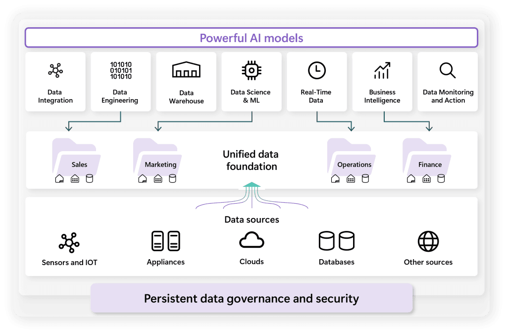 Agentic AI & Custom Agents | AI Automation Solutions