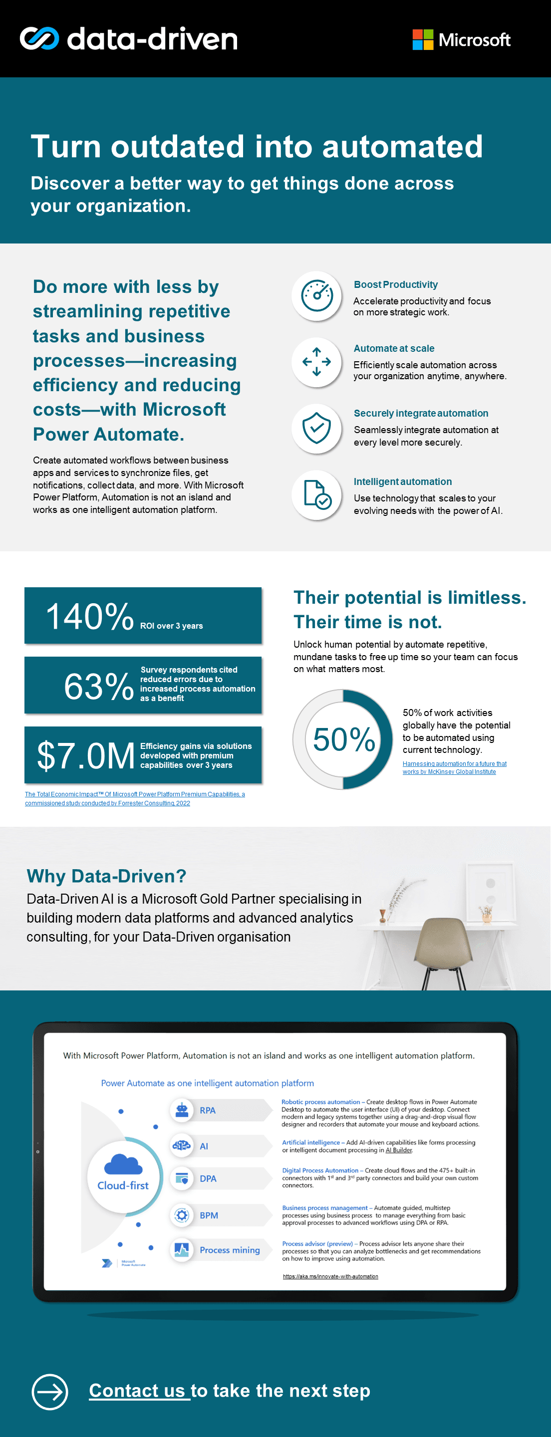 Microsoft Power Automate | Infographic Content | Data-Driven