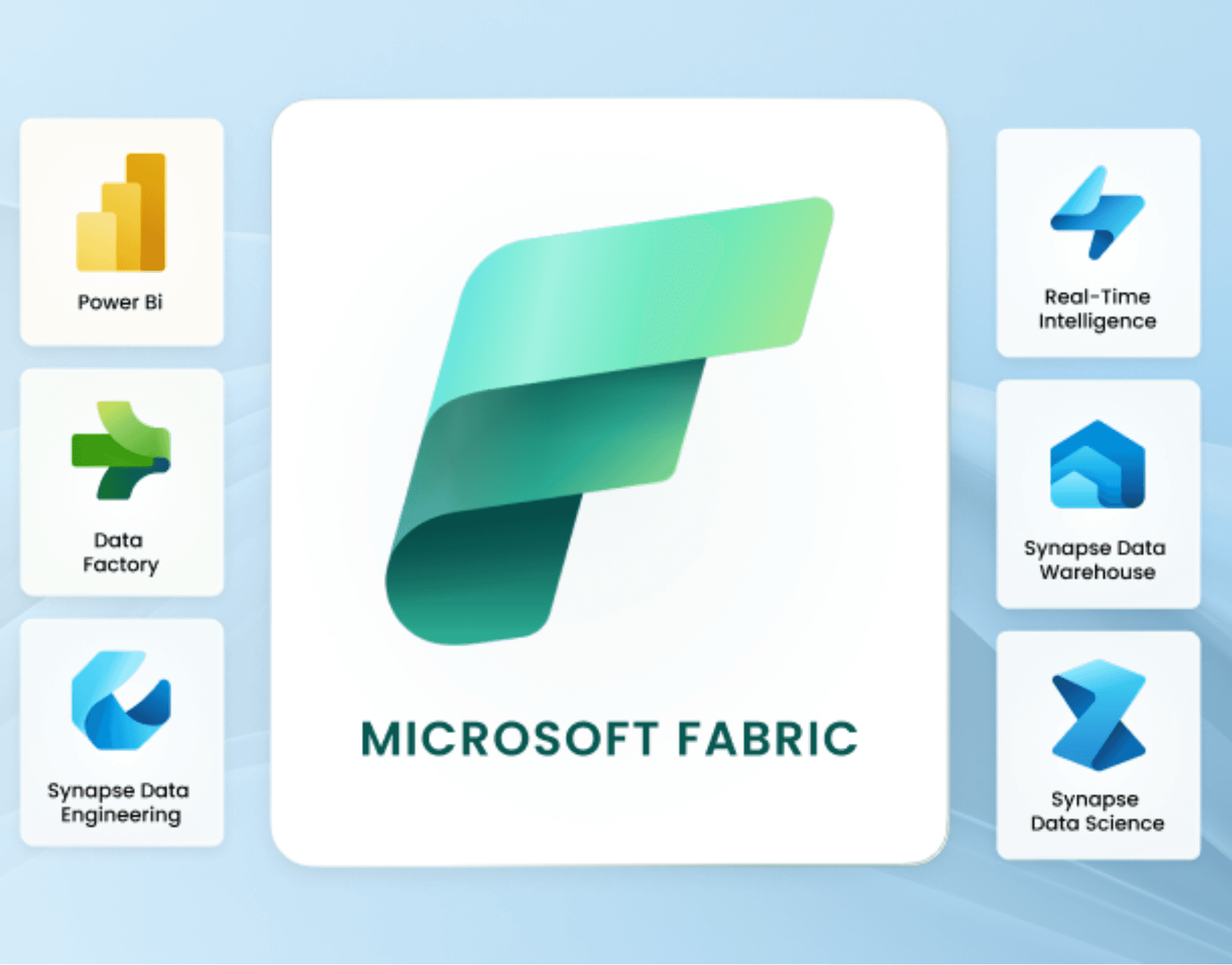 Microsoft Fabric Advanced Analytics Unlock Data Insights