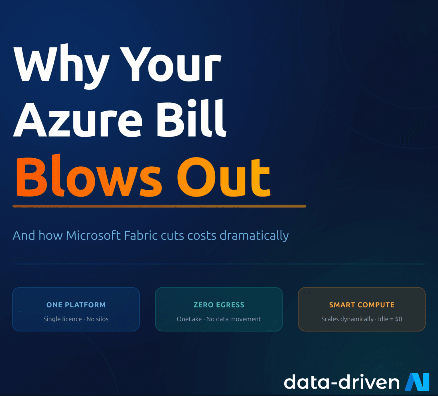 Azure Analytics Bill Too High? What Microsoft Fabric Does About It